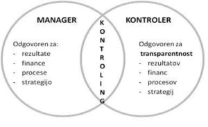 CRMT Šola kontrolinga